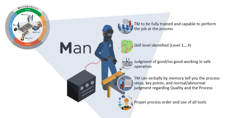 Built in Quality (BIQ) - Quality Corner