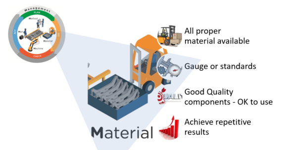 Built in Quality (BIQ) - Quality Corner