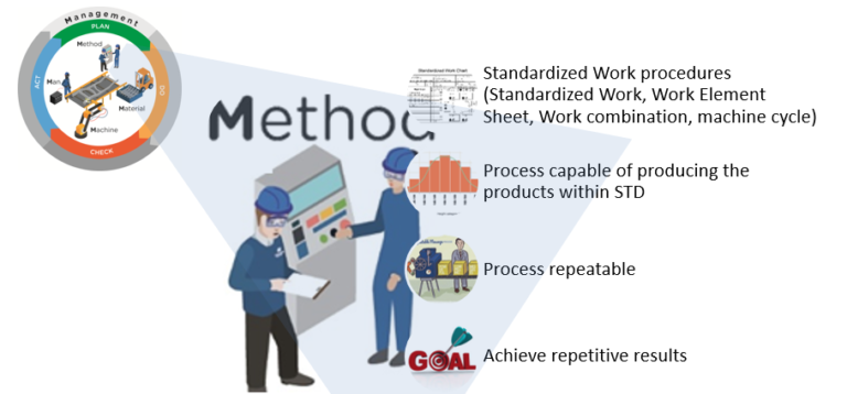 Built in Quality (BIQ) - Quality Corner