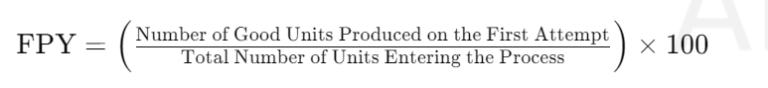 FIRST PASS YIELD - Quality Corner