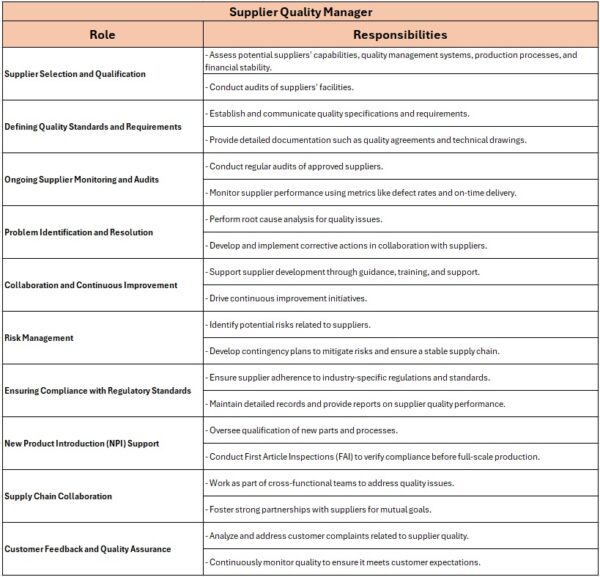 Role and Responsibilities of Supplier Quality Assurance Manager ...