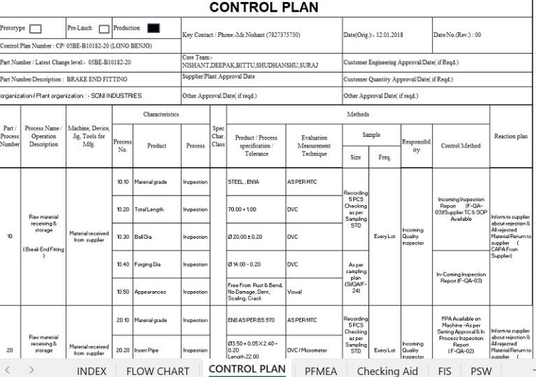 PPAP Complete Package - Quality Corner