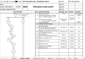 PPAP Complete Package - Quality Corner