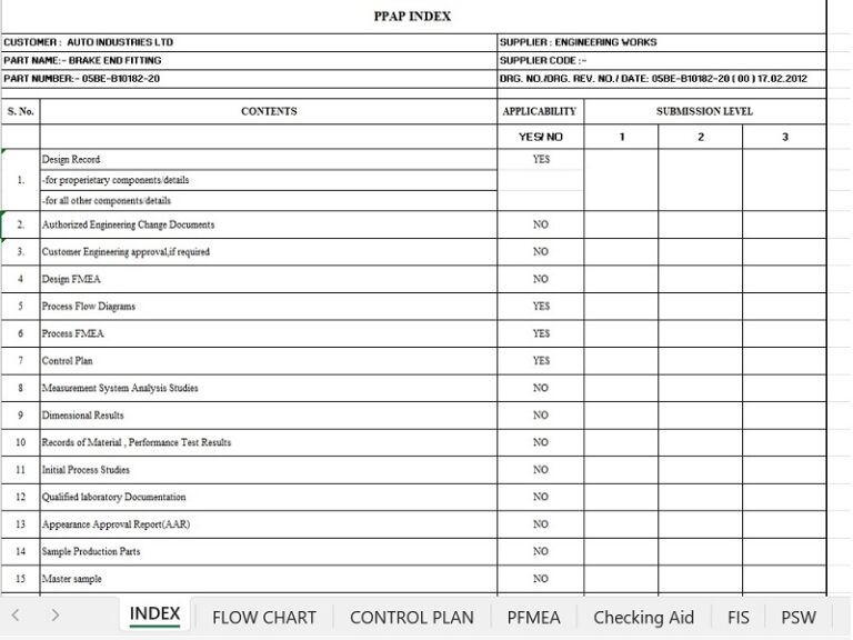 PPAP Complete Package - Quality Corner
