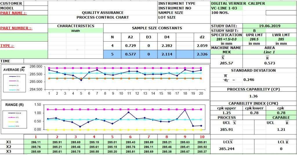Spc Package Template Quality Corner