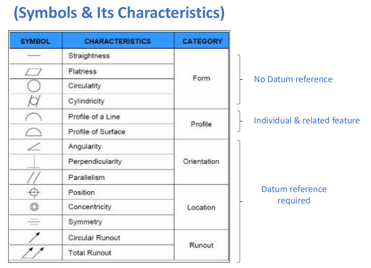 What is GD&T (Geometric Dimensioning & Tolerancing) ? - Quality Corner