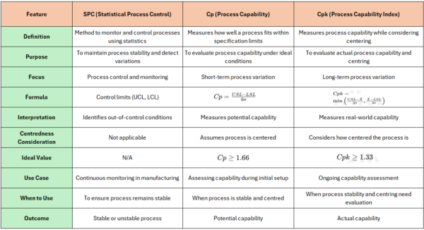 Top Interview Questions Related to SPC ,Cp and Cpk - Quality Corner