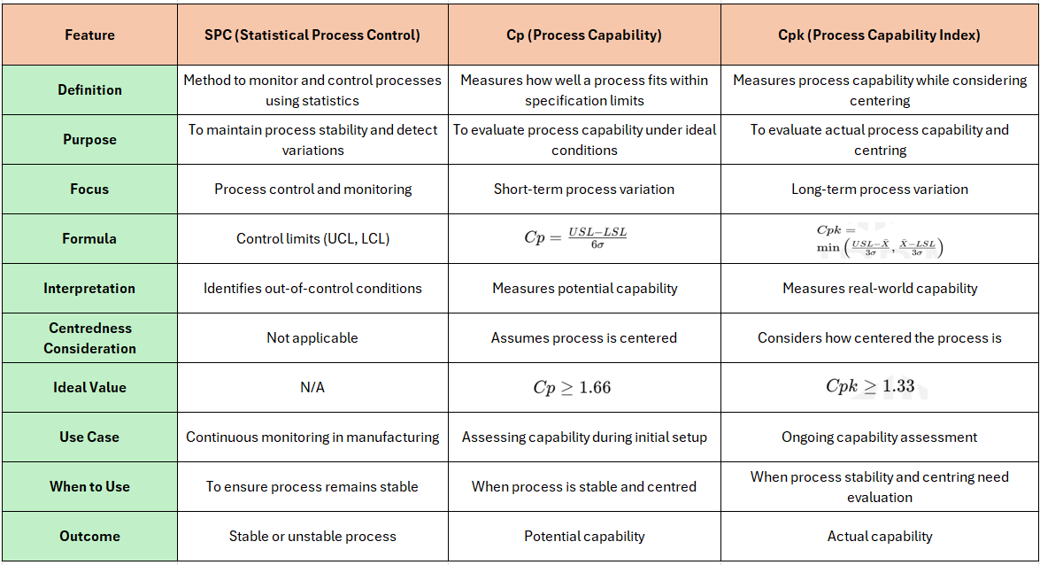 Top Interview Questions Related to SPC ,Cp and Cpk - Quality Corner