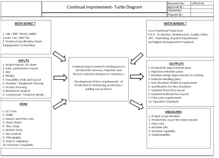 Turtle Diagram Template - Quality Corner