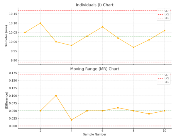 X-bar & R vs. I-MR Charts in SPC: - Quality Corner