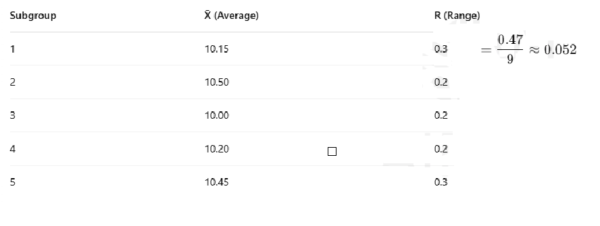 X-bar & R vs. I-MR Charts in SPC: - Quality Corner